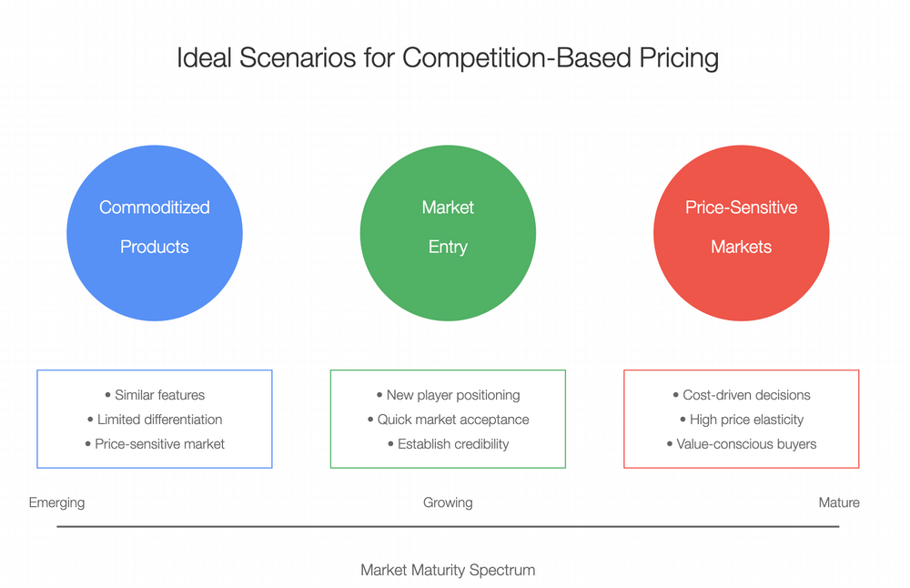 Competition-Based Pricing: Outsmarting Your Rivals One Price at a Time