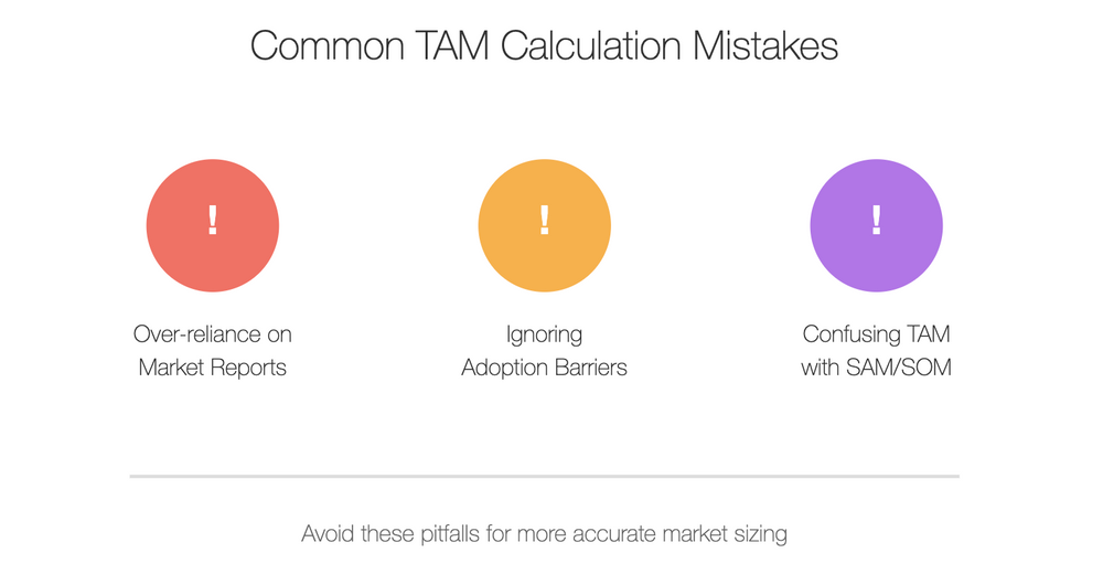 How to Calculate TAM: The Guide Your Business Actually Needs