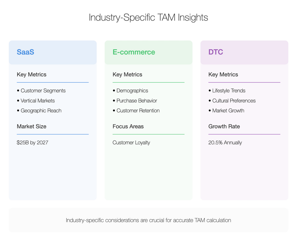How to Calculate TAM: The Guide Your Business Actually Needs