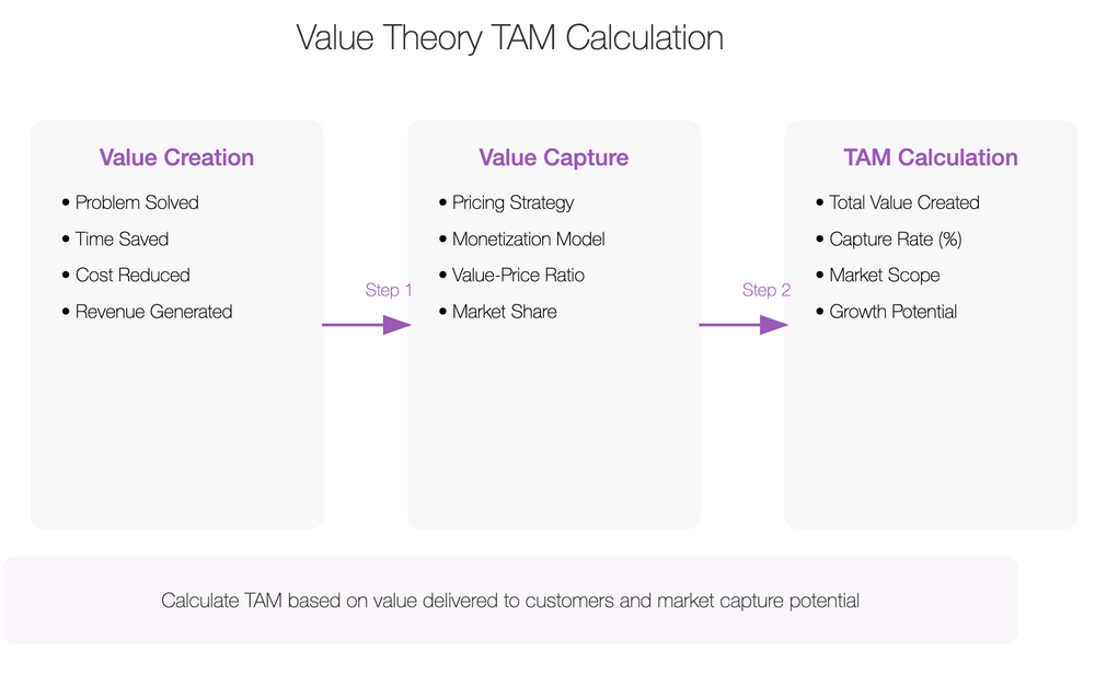 How to Calculate TAM: The Guide Your Business Actually Needs