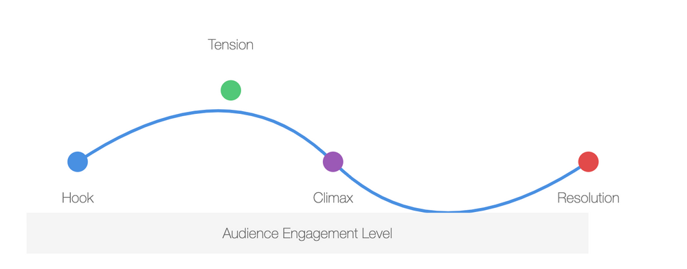 The Science Behind Why Things Go Viral
