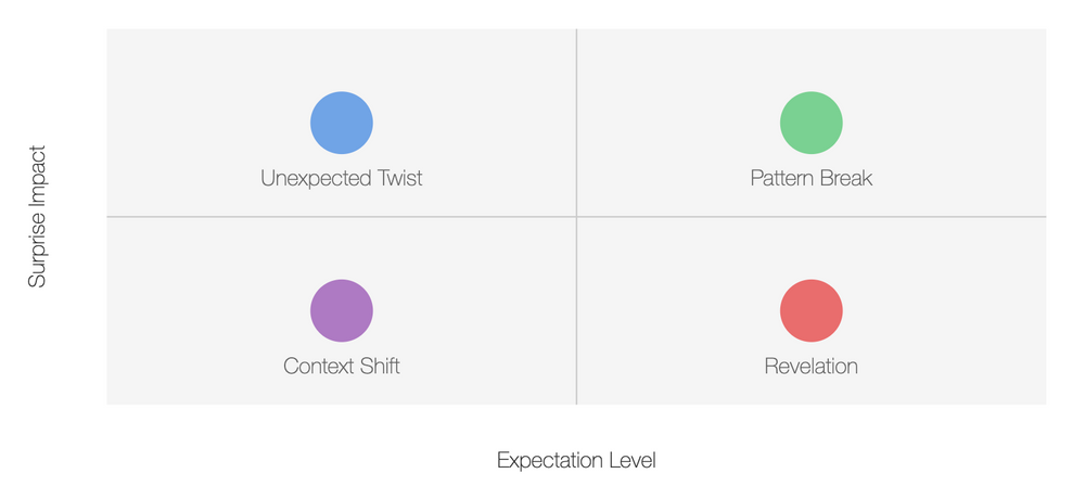 The Science Behind Why Things Go Viral