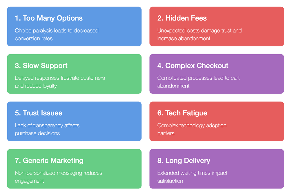 8 Customer Pain Point Examples From the Real World