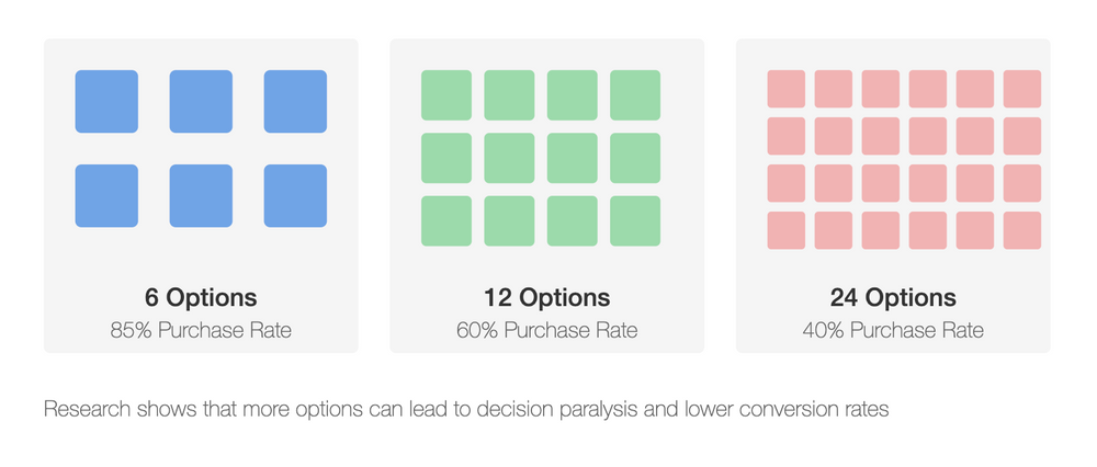 8 Customer Pain Point Examples From the Real World