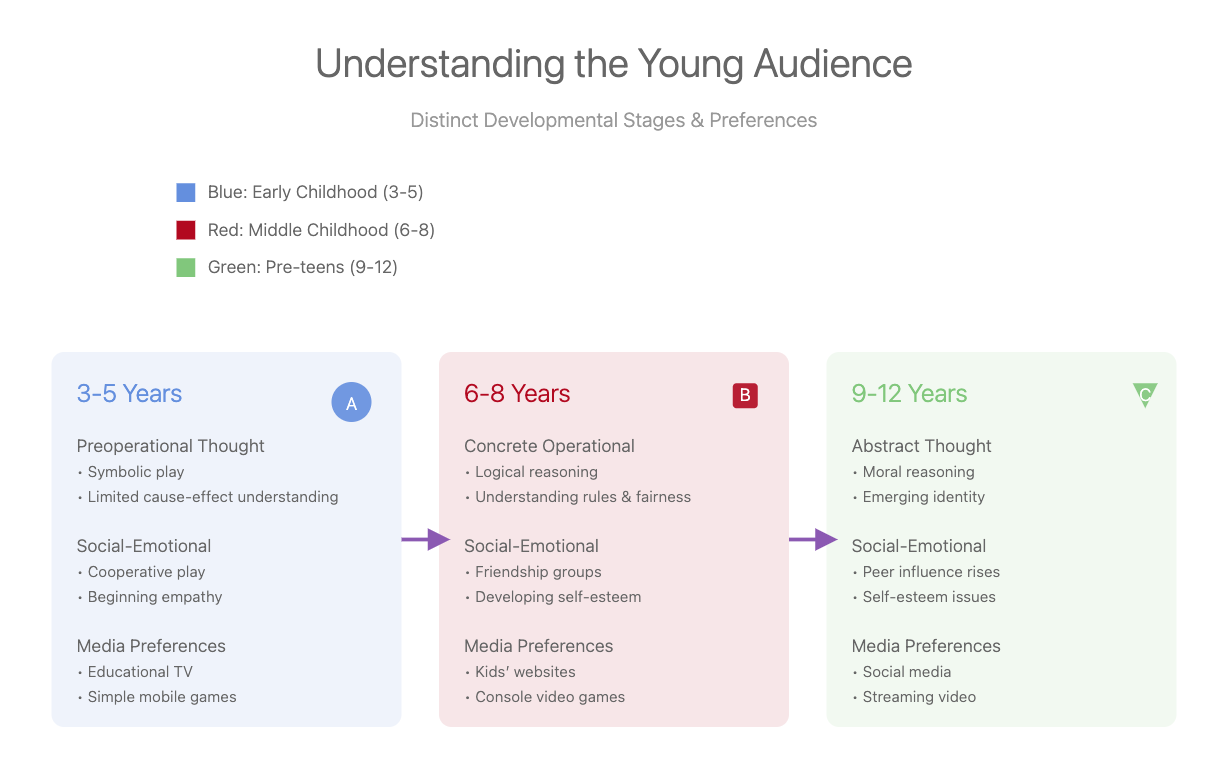 Cracking the Code on Kid-Approved Campaigns