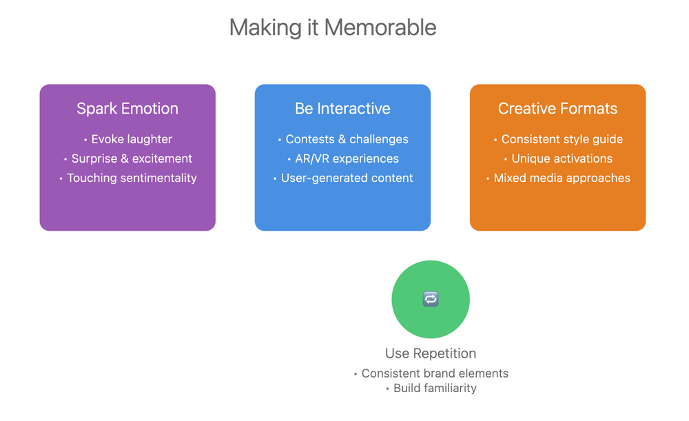 Cracking the Code on Kid-Approved Campaigns