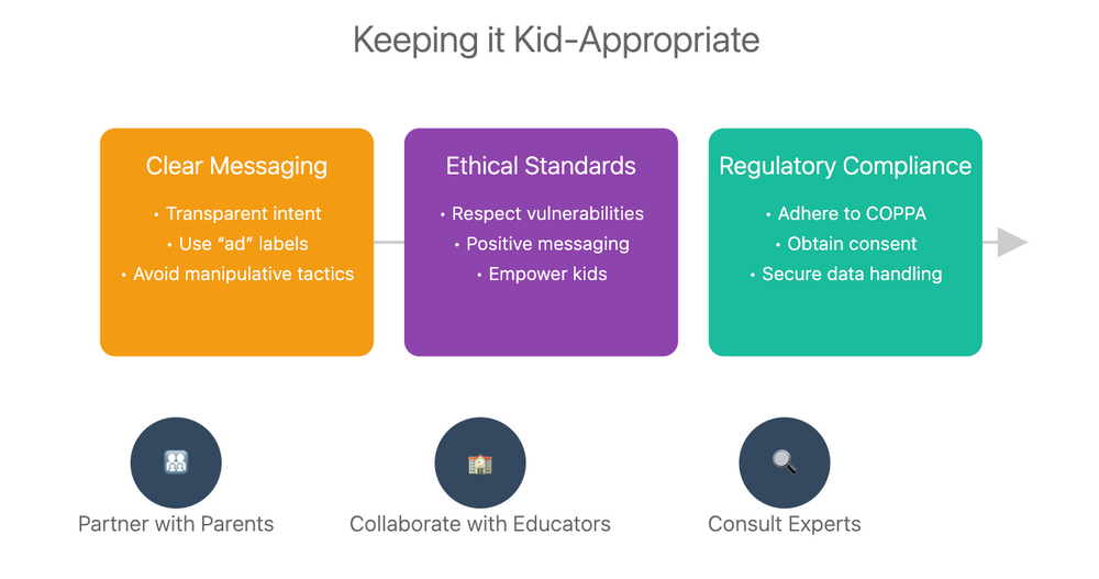 Cracking the Code on Kid-Approved Campaigns