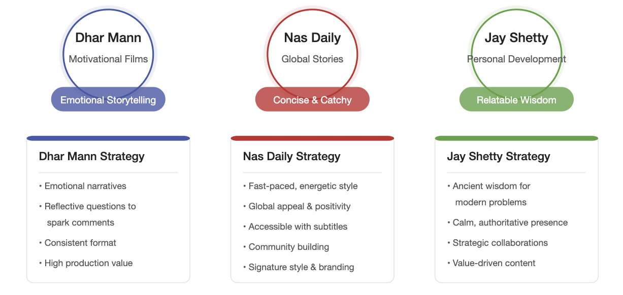 The Ultimate Guide: Becoming a Successful Digital Creator on Facebook ...