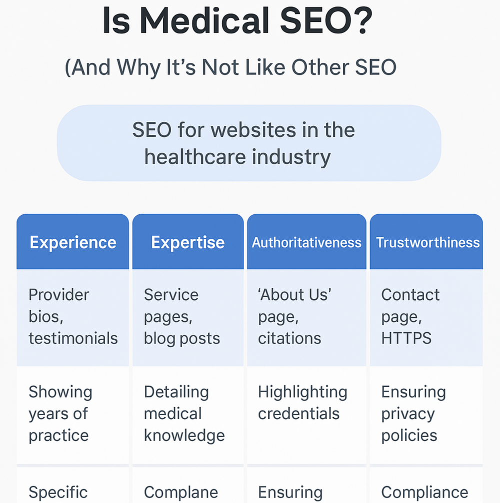 E-E-A-T or Be Obsolete: Winning at Medical SEO