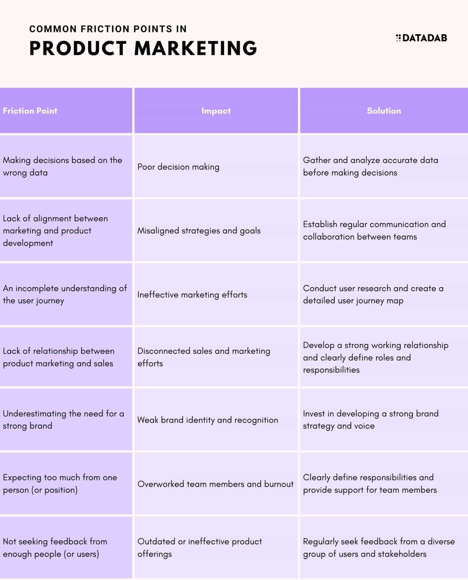 The 7 Most Common Friction Points in Product Marketing