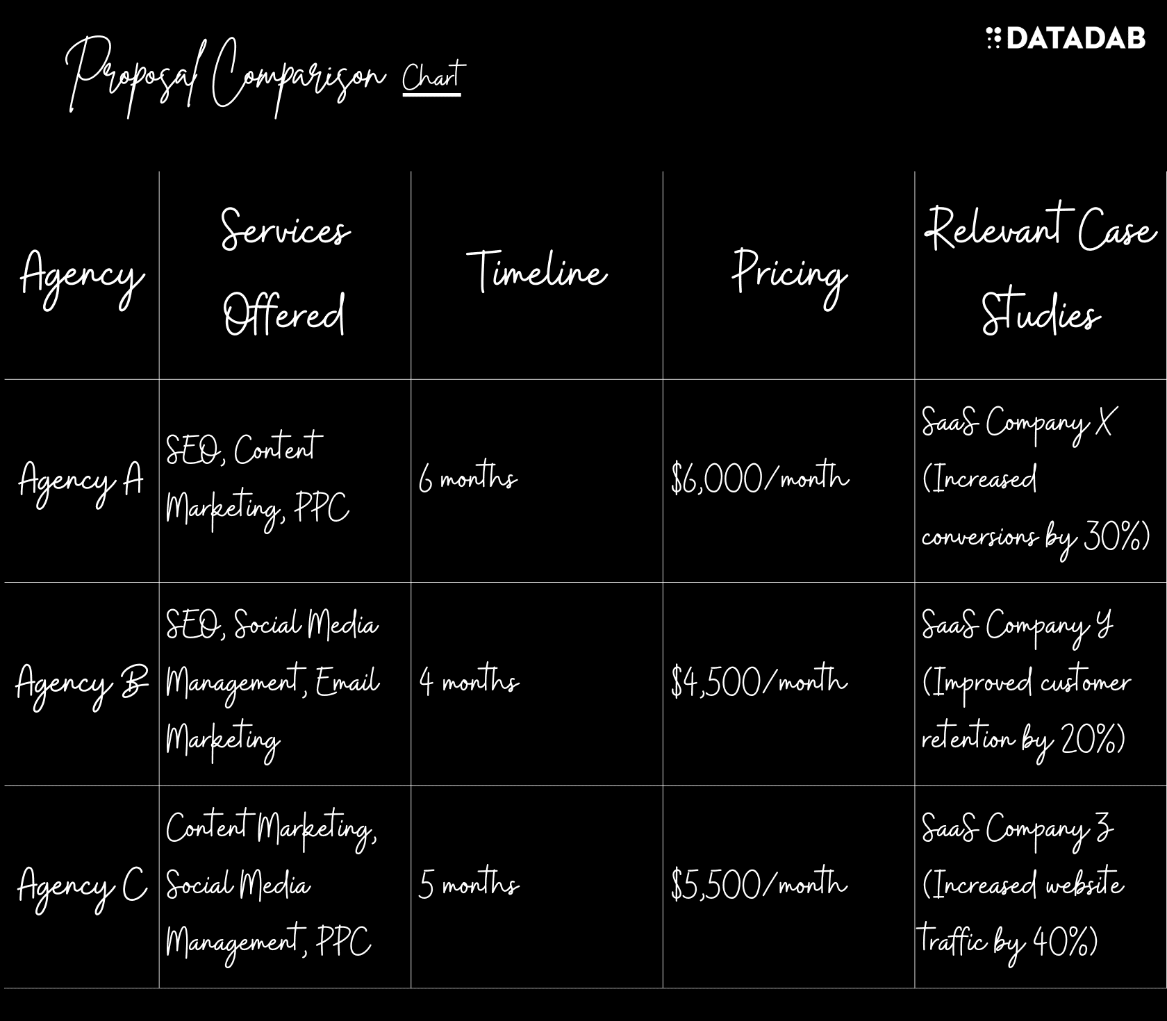 How to Choose the Perfect Marketing Agency for Your Business