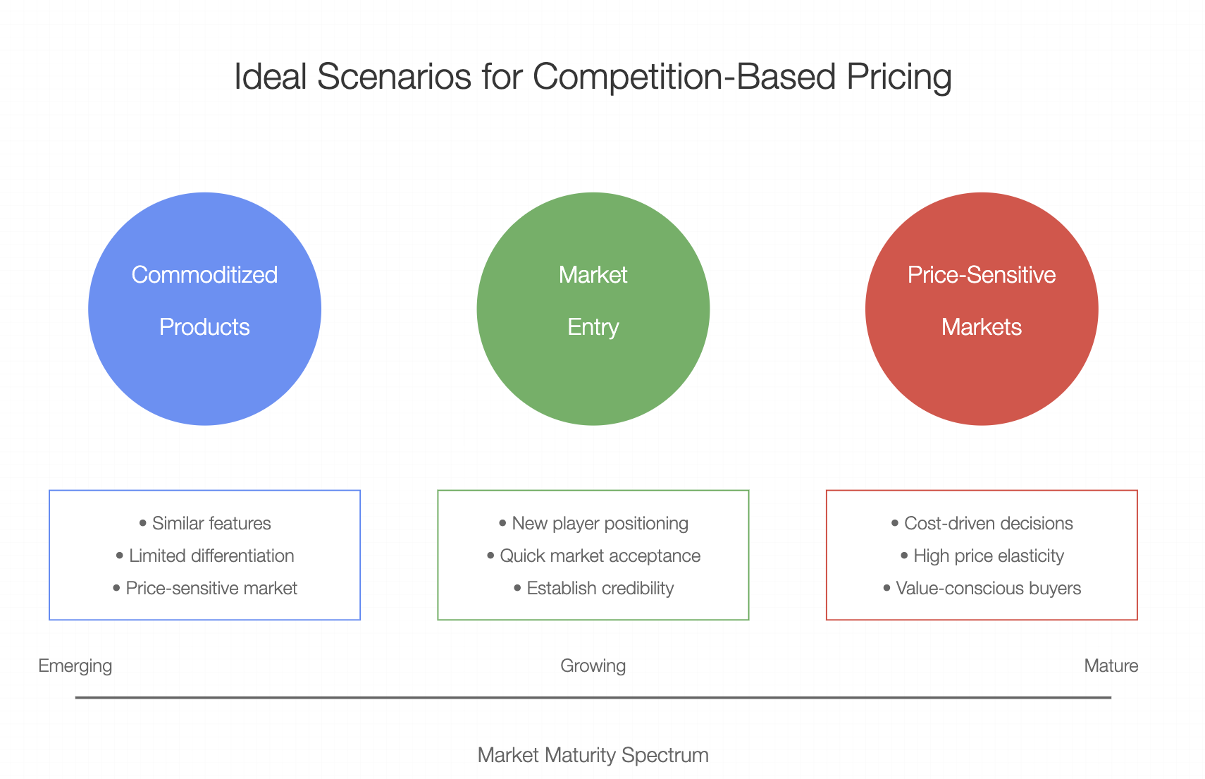 Competition-Based Pricing: Outsmarting Your Rivals One Price at a Time
