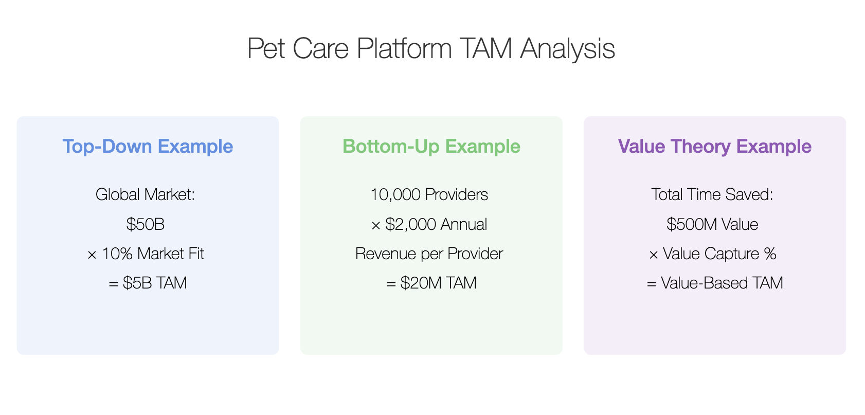How to Calculate TAM: The Guide Your Business Actually Needs