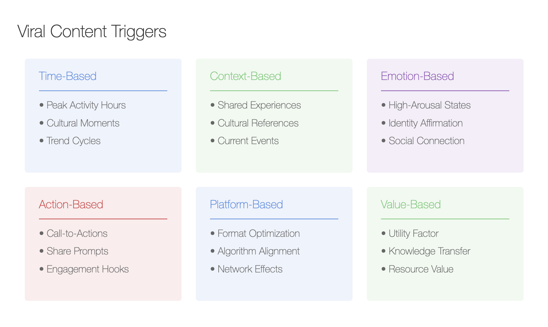 The Science Behind Why Things Go Viral