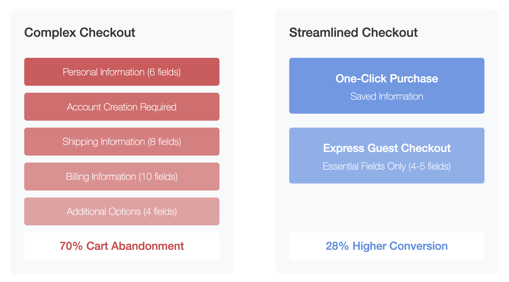 8 Customer Pain Point Examples From the Real World