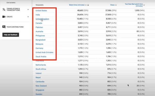 How to translate your YouTube video and turn it truly global