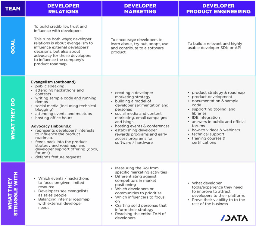 The anatomy of a great developer marketing plan