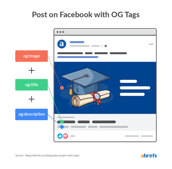 Why Your SaaS Website Needs OpenGraph Tags (And How to Make Them Work for You)
