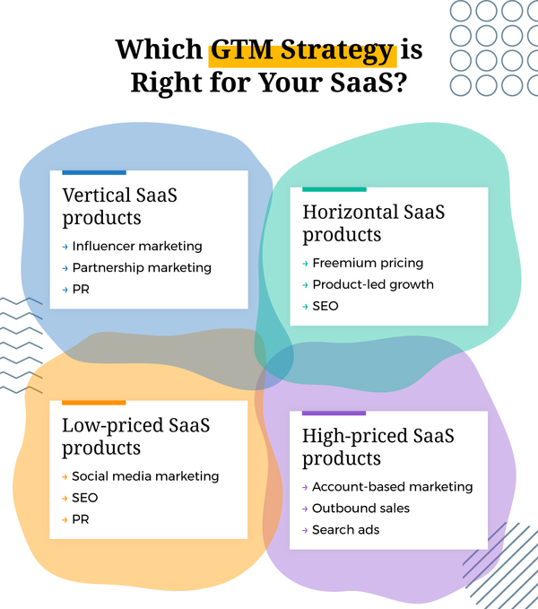 The Meaning Behind GTM: Your Complete Guide to Go-to-Market Success