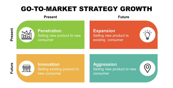 What Is A Market Developer? How To Become A Market Developer?