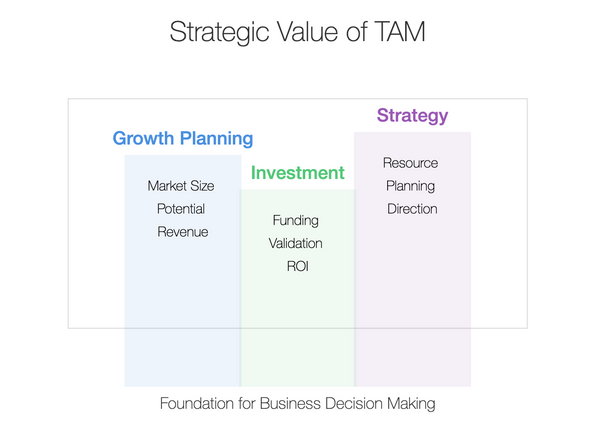 How to Calculate TAM: The Guide Your Business Actually Needs