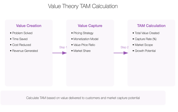 How to Calculate TAM: The Guide Your Business Actually Needs