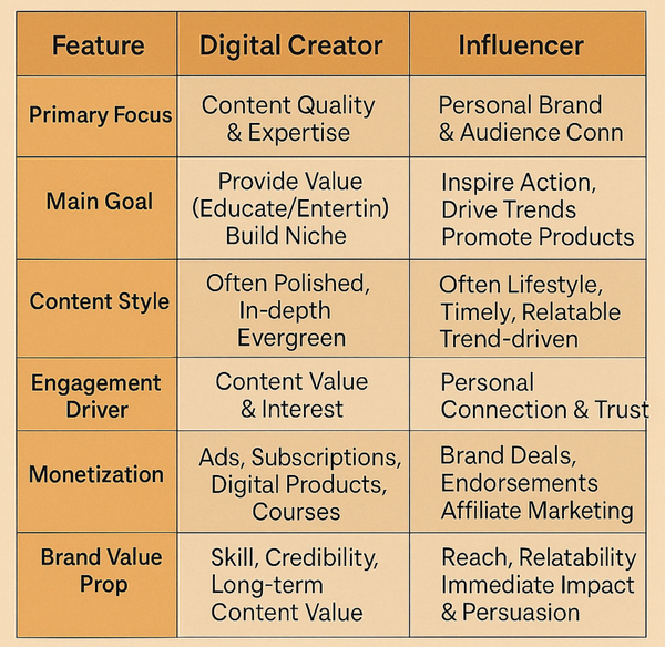 The Ultimate Guide: Becoming a Successful Digital Creator on Facebook ...